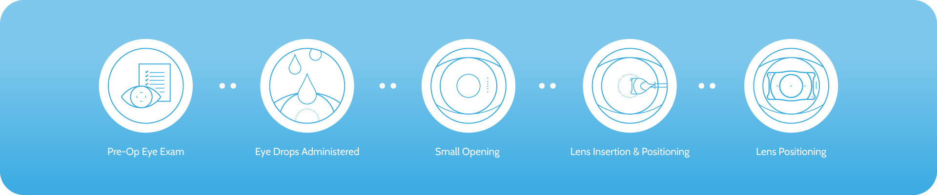 ICL Vision Correction Surgery - Cure Sight Laser Center